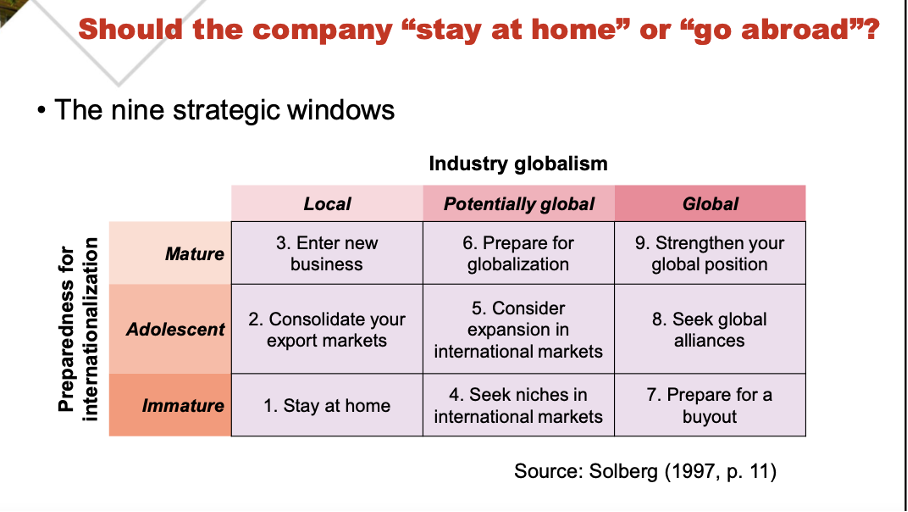 Use “the nine strategic windows” to analyse Uber’s | Chegg.com