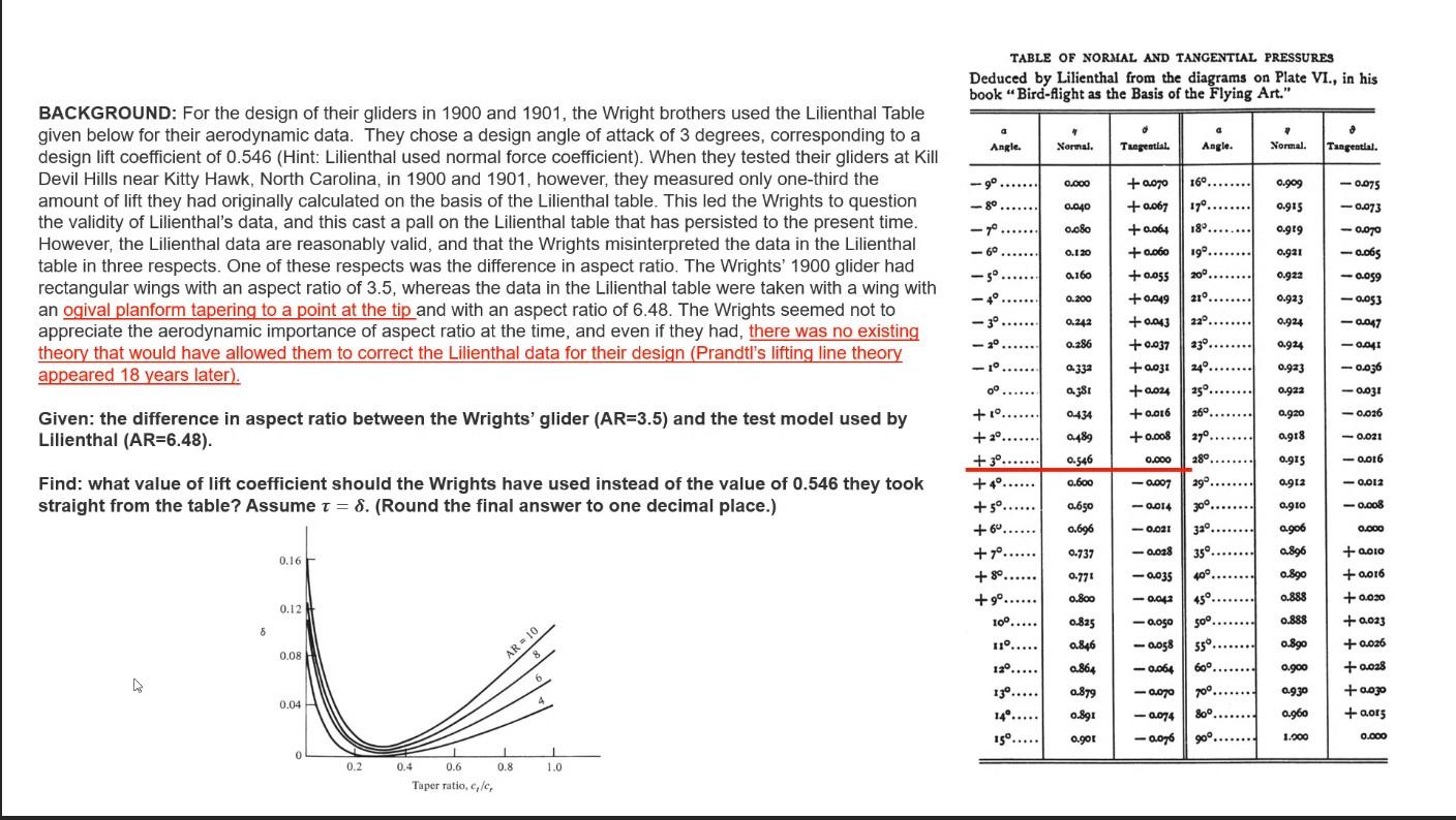 Solved TABLE OF NORMAL AND TANGENTIAL PRESSURES Deduced by | Chegg.com