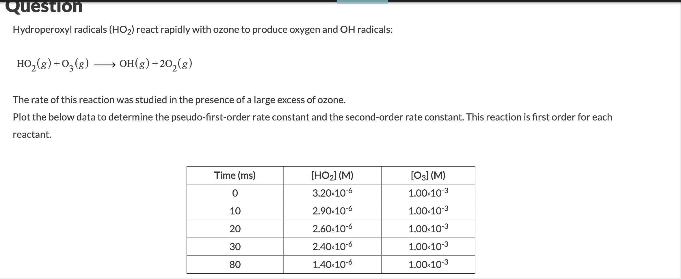 Solved Question Hydroperoxyl radicals (HO2) react rapidly | Chegg.com