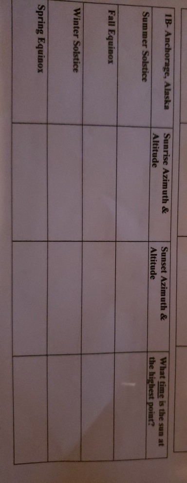 1B- Anchorage, Alaska Sunrise Azimuth & Altitude | Chegg.com