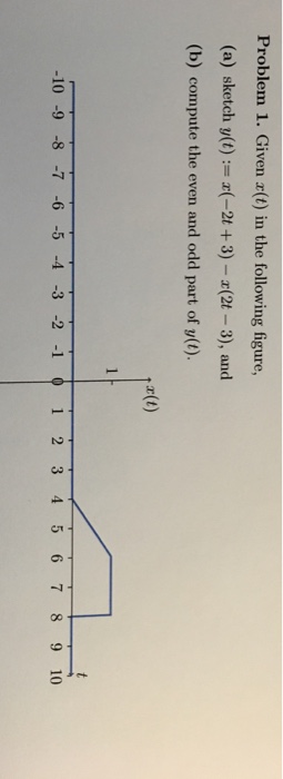 Solved Given x(t) in the following figure, (a) sketch y (t) | Chegg.com