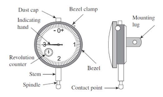Solved From figure of dial gauge explain principle of | Chegg.com