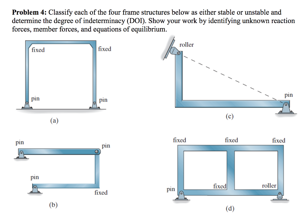 Solved Problem 4: Classify each of the four frame structures | Chegg.com