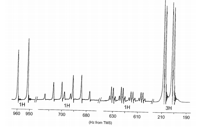 Draw a splitting diagram for the below spectrum. | Chegg.com