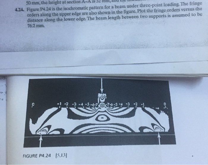 Solved Figure P4.24 is the isochromatic pattern for a beam | Chegg.com