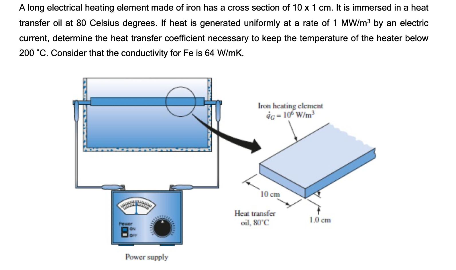 Solved A long electrical heating element made of iron has a | Chegg.com