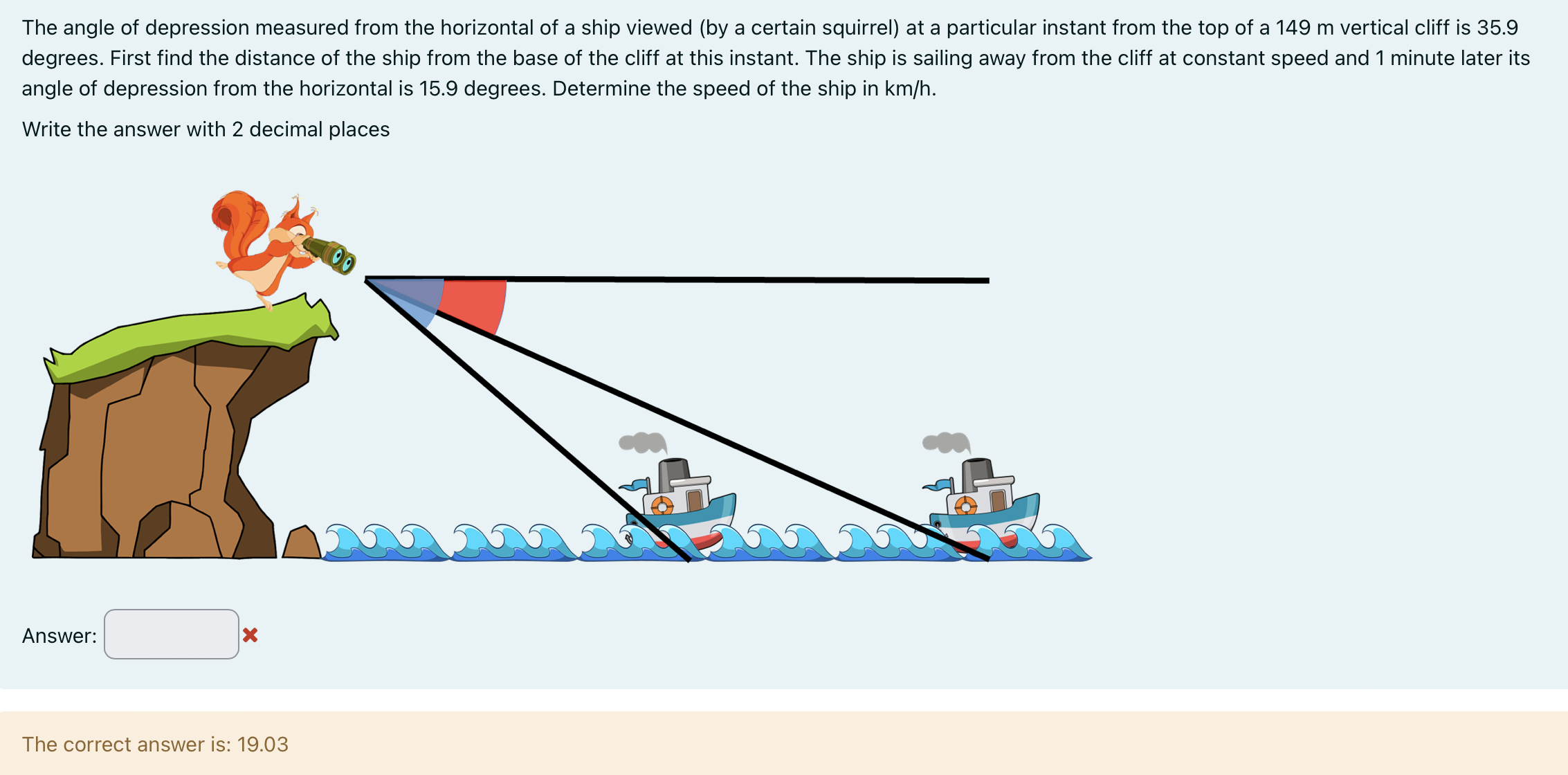 Solved The angle of depression measured from the horizontal | Chegg.com