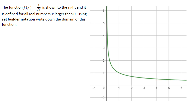 Solved The function f(x)=1x2 is ﻿shown to ﻿the right and | Chegg.com