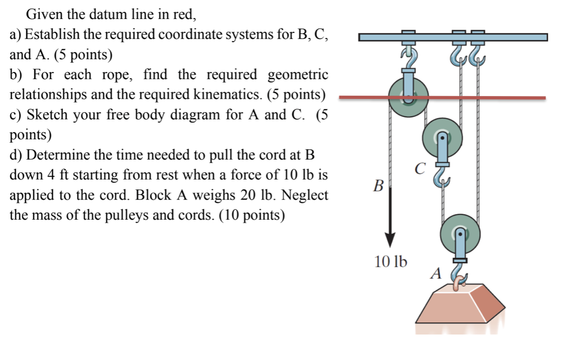 Solved Given the datum line in red, a) Establish the | Chegg.com