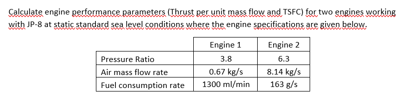 Solved Calculate engine performance parameters (Thrust per | Chegg.com
