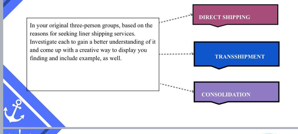 Solved DIRECT SHIPPING In your original three-person groups, | Chegg.com