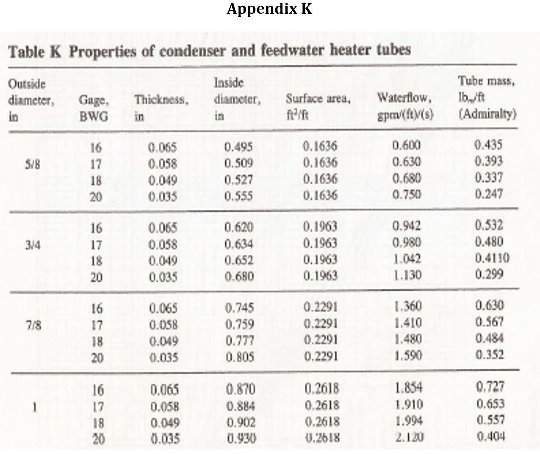 Solved "Follow Instructions" Note: Use Table 6-2 and | Chegg.com