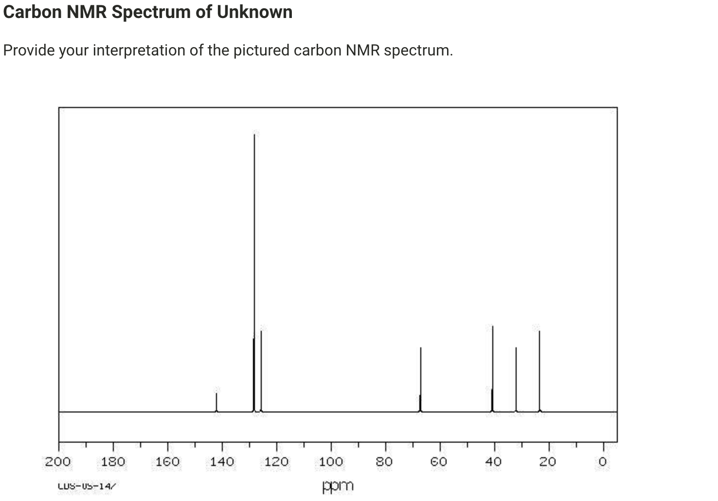 Solved Carbon NMR Spectrum of UnknownProvide your | Chegg.com