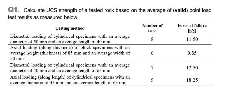 Solved Q1. Calculate UCS strength of a tested rock based on | Chegg.com