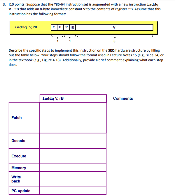 Solved [10 ﻿points] ﻿Suppose that the Y86-64 ﻿instruction | Chegg.com