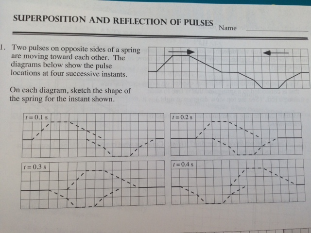 Solved 1. Two pulses on opposite sides of a spring are | Chegg.com