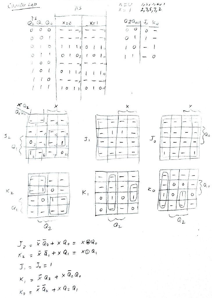 Solved Design a Mod 4 Synchronous Counter to count in | Chegg.com