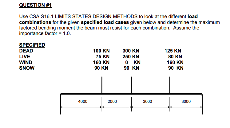 QUESTION #1 Use CSA S16.1 LIMITS STATES DESIGN | Chegg.com