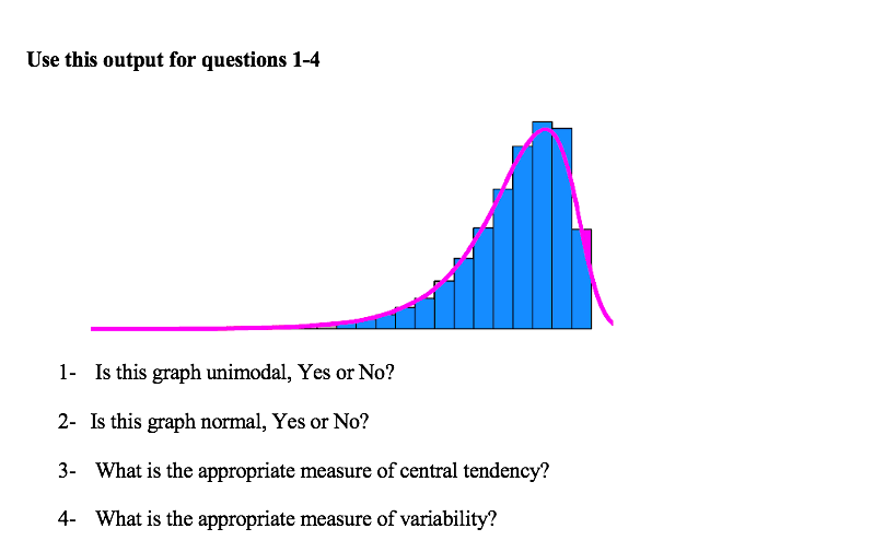 Solved Use this output for questions 1-4 1- Is this graph | Chegg.com