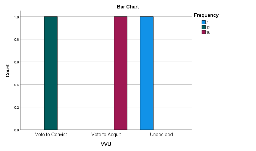 Solved APA results Problem Set 2: Chi Square Test for | Chegg.com