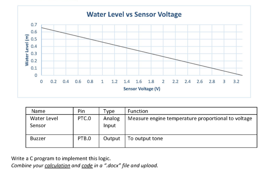 Solved You are required to design a flood warning system to | Chegg.com
