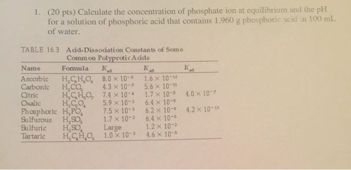 Solved Calculate the concentration of phosphate ion at | Chegg.com