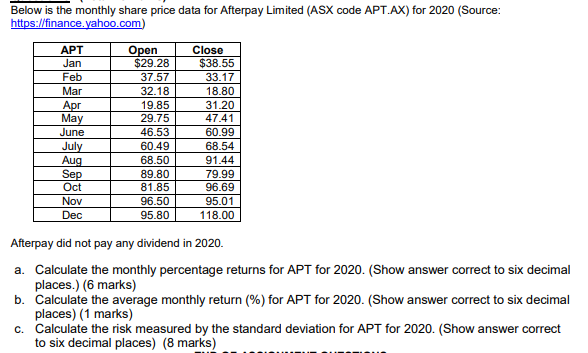 Solved Below is the monthly share price data for Afterpay | Chegg.com