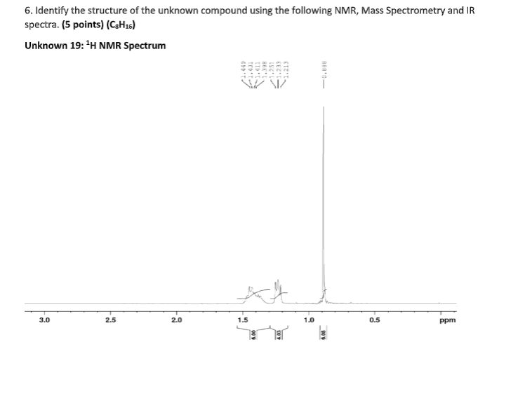Solved 6. Identify the structure of the unknown compound | Chegg.com