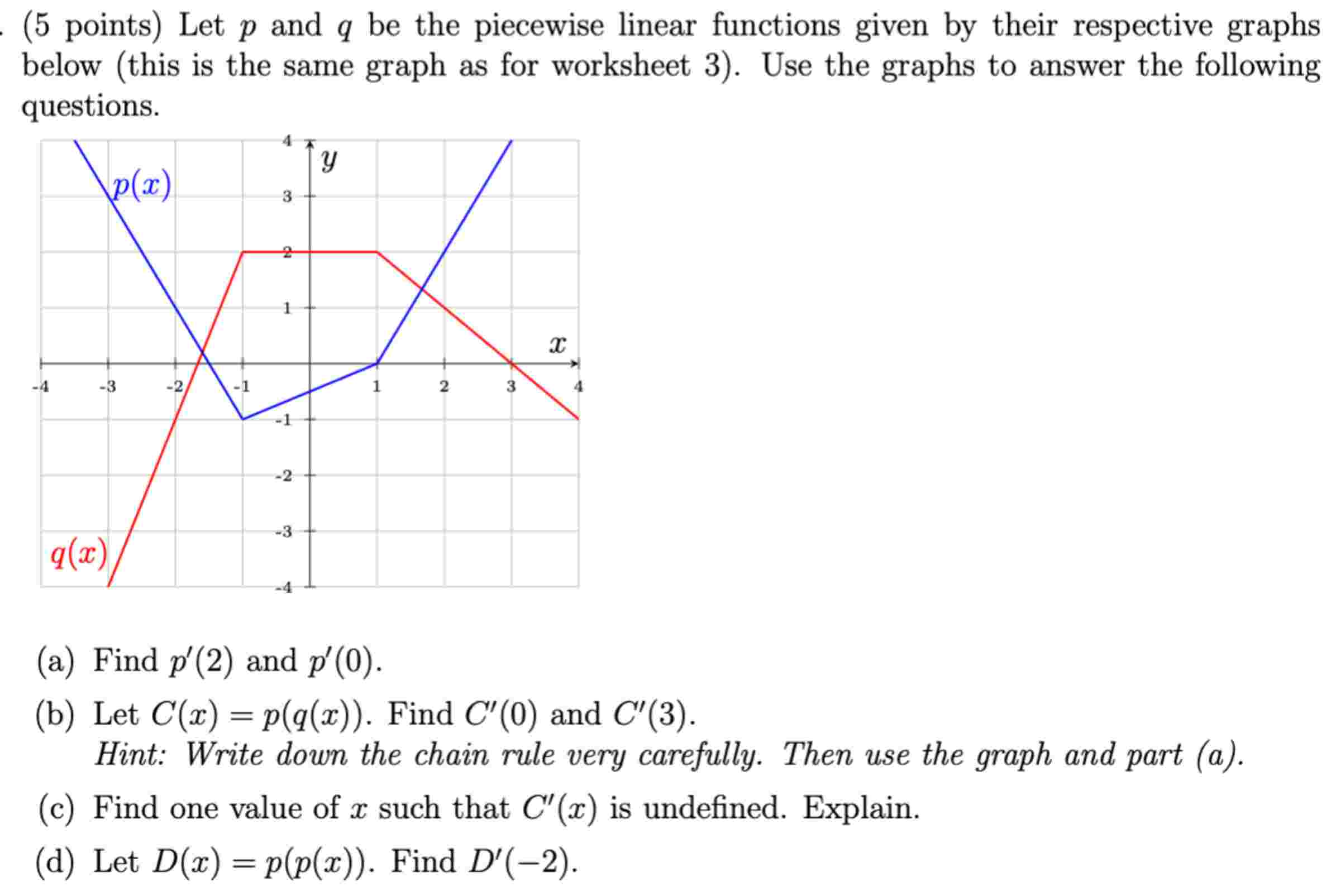 Solved Let p ﻿and q be ﻿the piecewise linear functions given | Chegg.com