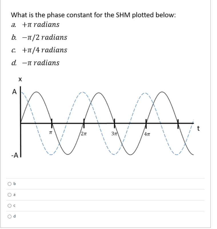 Solved The phase constant (oo) of an oscillator kinematic | Chegg.com