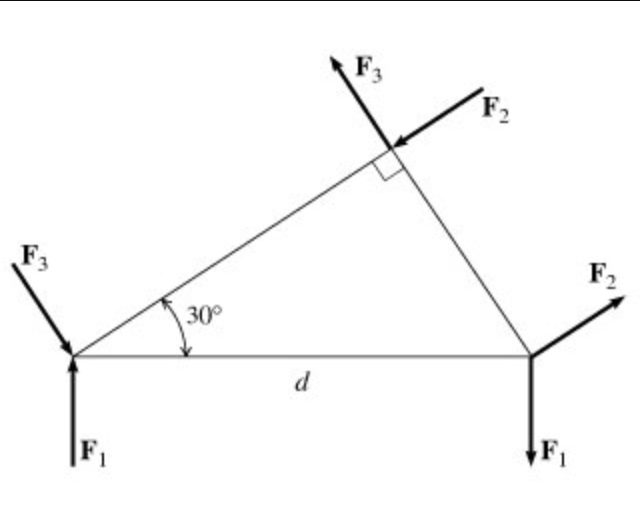 Solved Part A) A couple acts on a beam as shown below. | Chegg.com