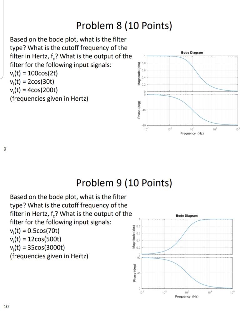 Solved Bode Diagram Problem 8 (10 Points) Based on the bode | Chegg.com