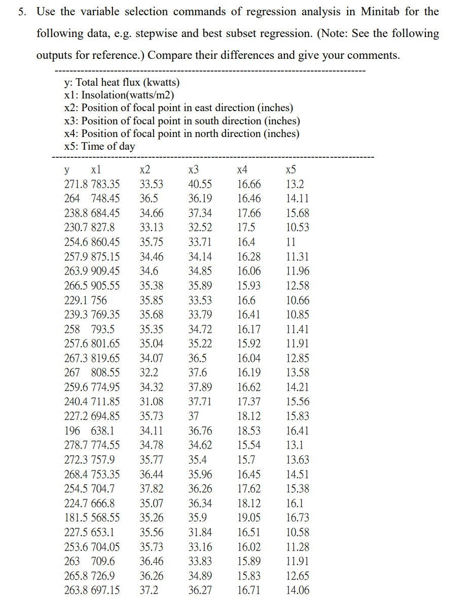 Solved 5 Use The Variable Selection Commands Of Regression 2280