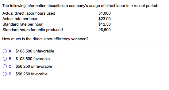 Solved The following information describes a company's usage | Chegg.com