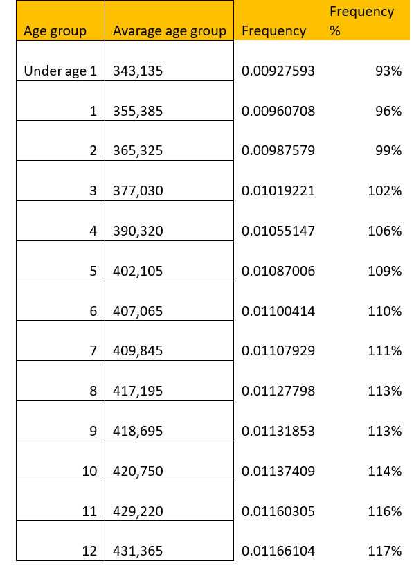 Stats 270 Data Analysis Project Part 3 - Numeric | Chegg.com