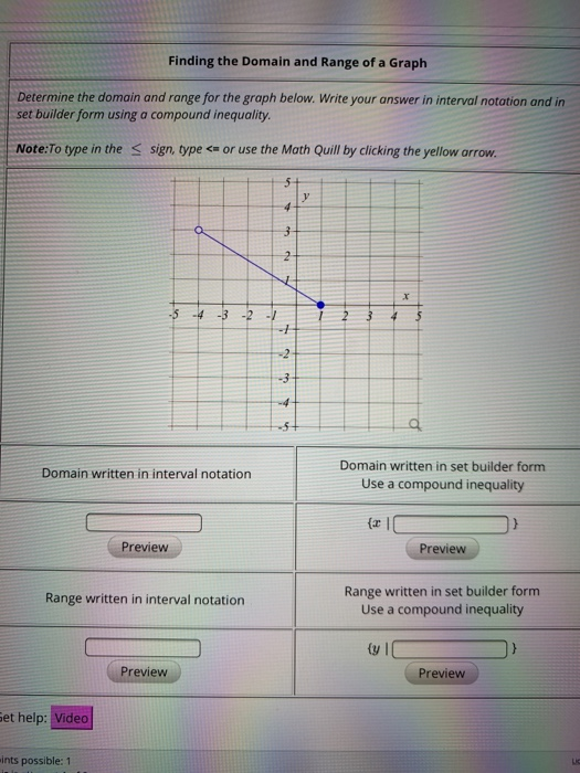 Solved Finding the Domain and Range of a Graph Determine the | Chegg.com