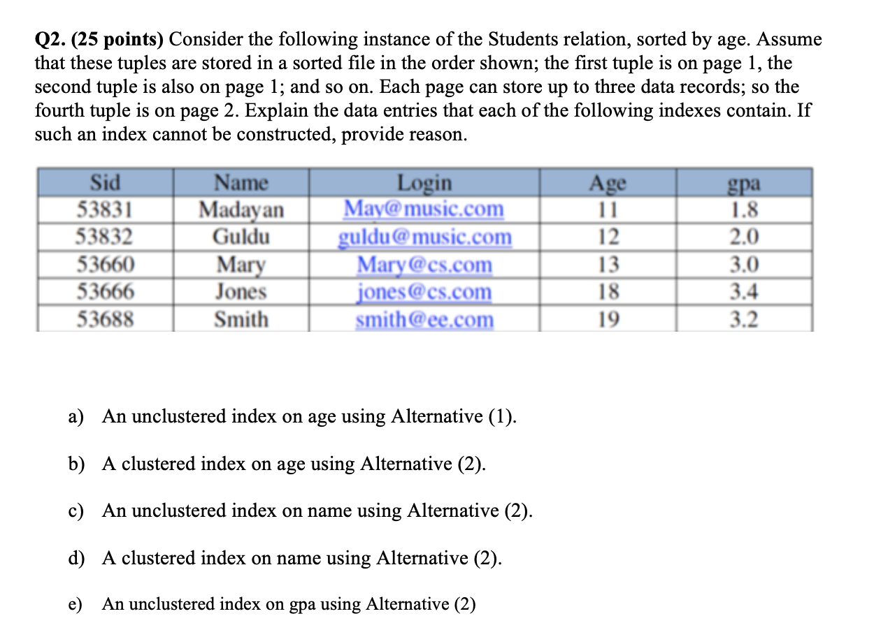 Solved Q2. (25 points) Consider the following instance of | Chegg.com