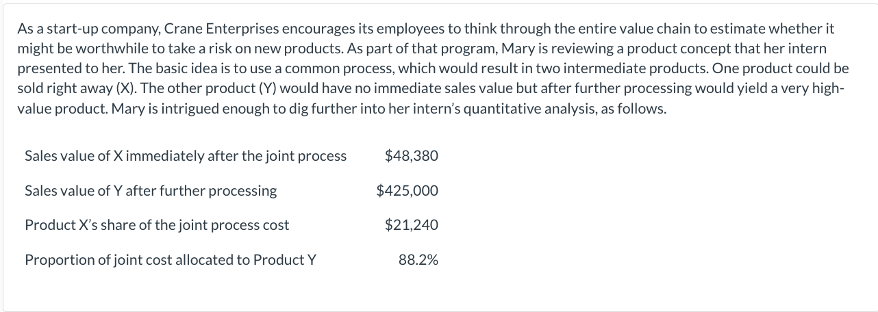 Solved Crane's owners expect all of the company's products | Chegg.com