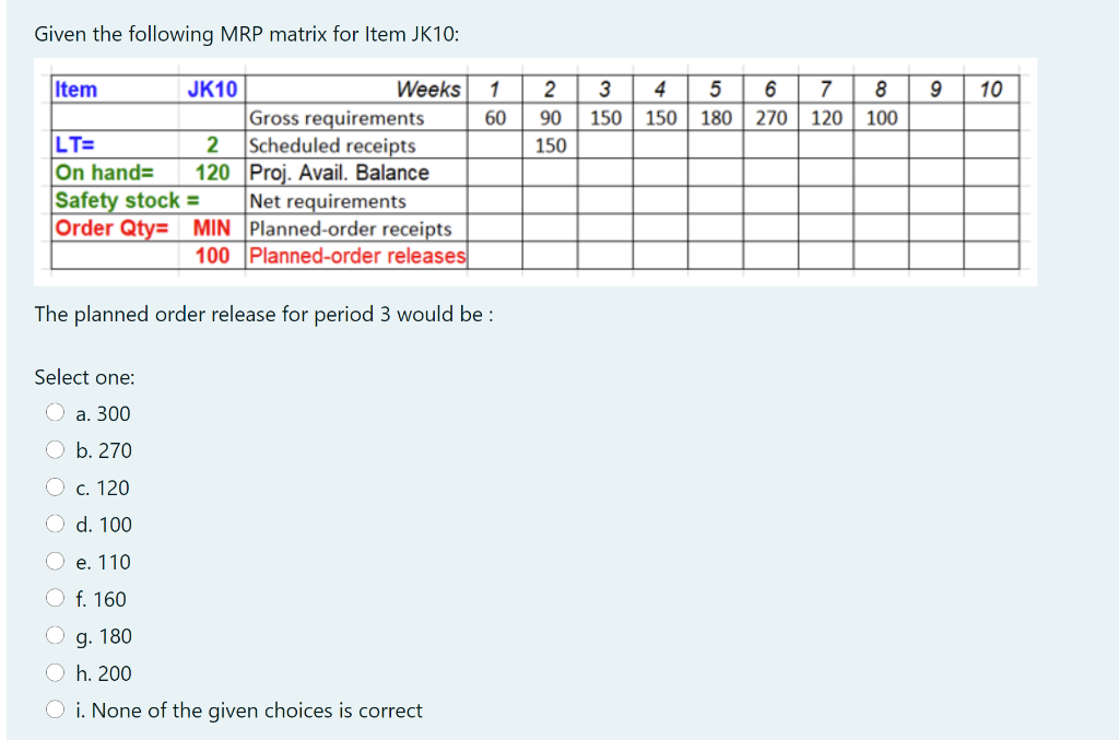 Solved Given the following MRP matrix for Item JK10: 9 10 1 | Chegg.com