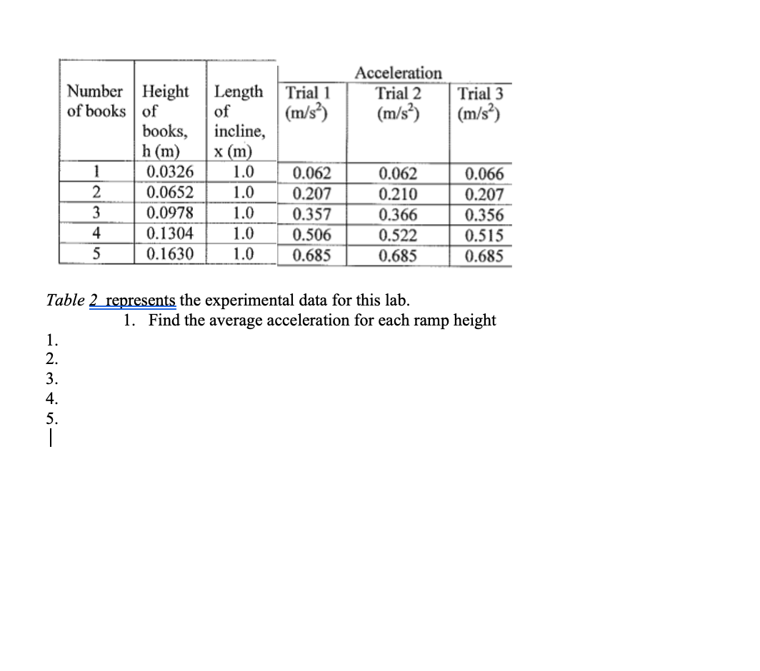 PHYS 151L College Physics I EXPERIMENT 5 | Chegg.com