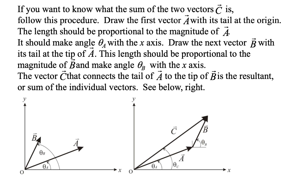 Solved Use this technique to add the three vectors for one | Chegg.com