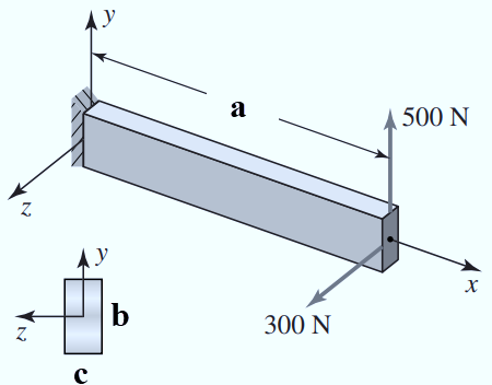 Solved The beam which is fixed at left side is subjected to | Chegg.com