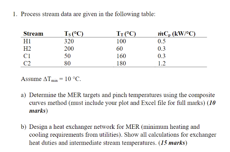 Solved Determine the MER targets and pinch temperatures | Chegg.com