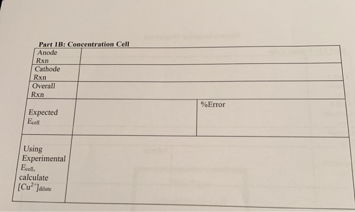 Electrochemistry Worksheet Part 1A: Voltaic Cells | Chegg.com