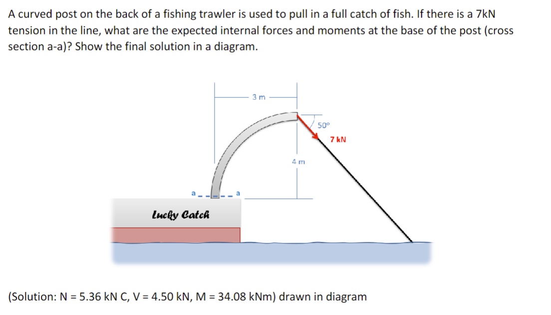 Solved A curved post on the back of a fishing trawler is | Chegg.com