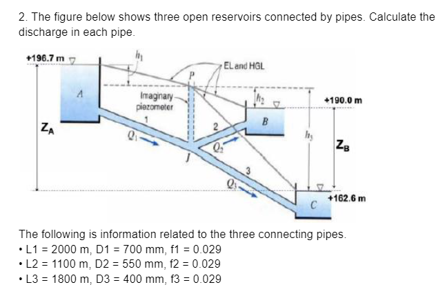 Solved 2. The figure below shows three open reservoirs | Chegg.com