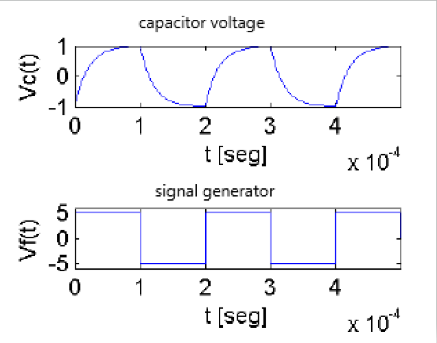 Solved I need to calculate the values for a resistor and | Chegg.com