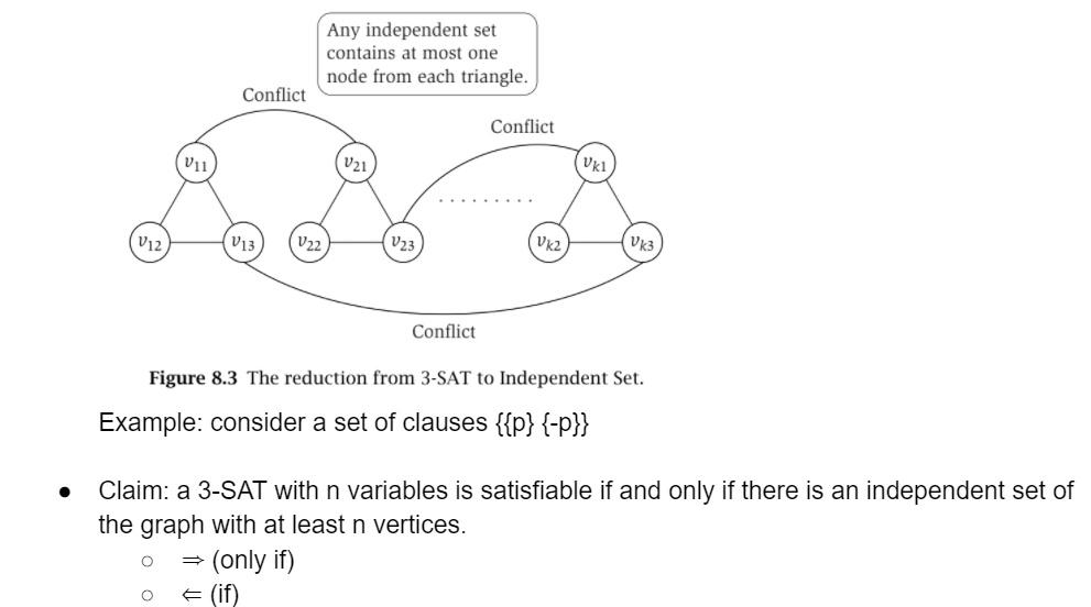 Solved Assume independent set problem is NP-complete. Show | Chegg.com