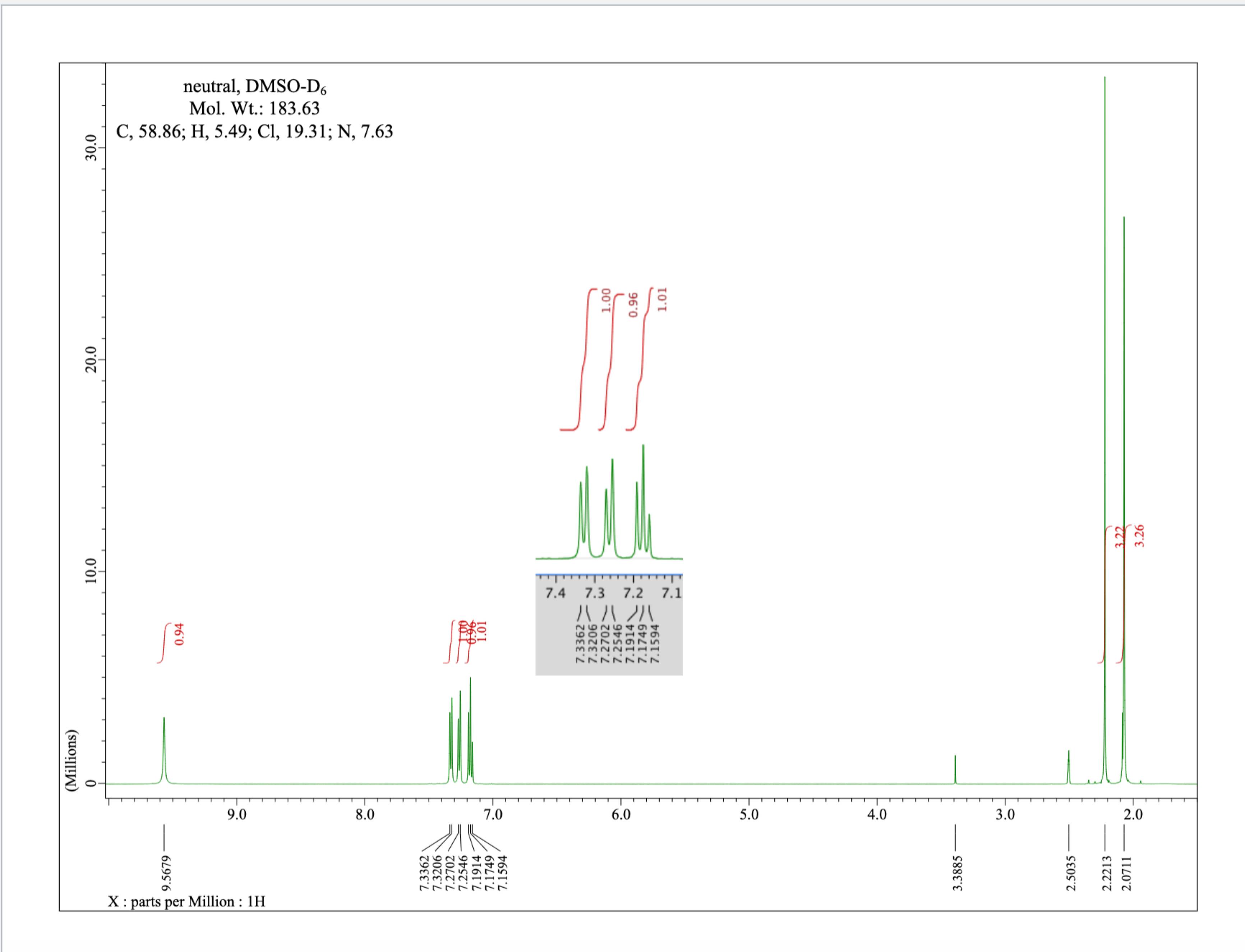 Solved Please complete all parts. Finding the chemical | Chegg.com
