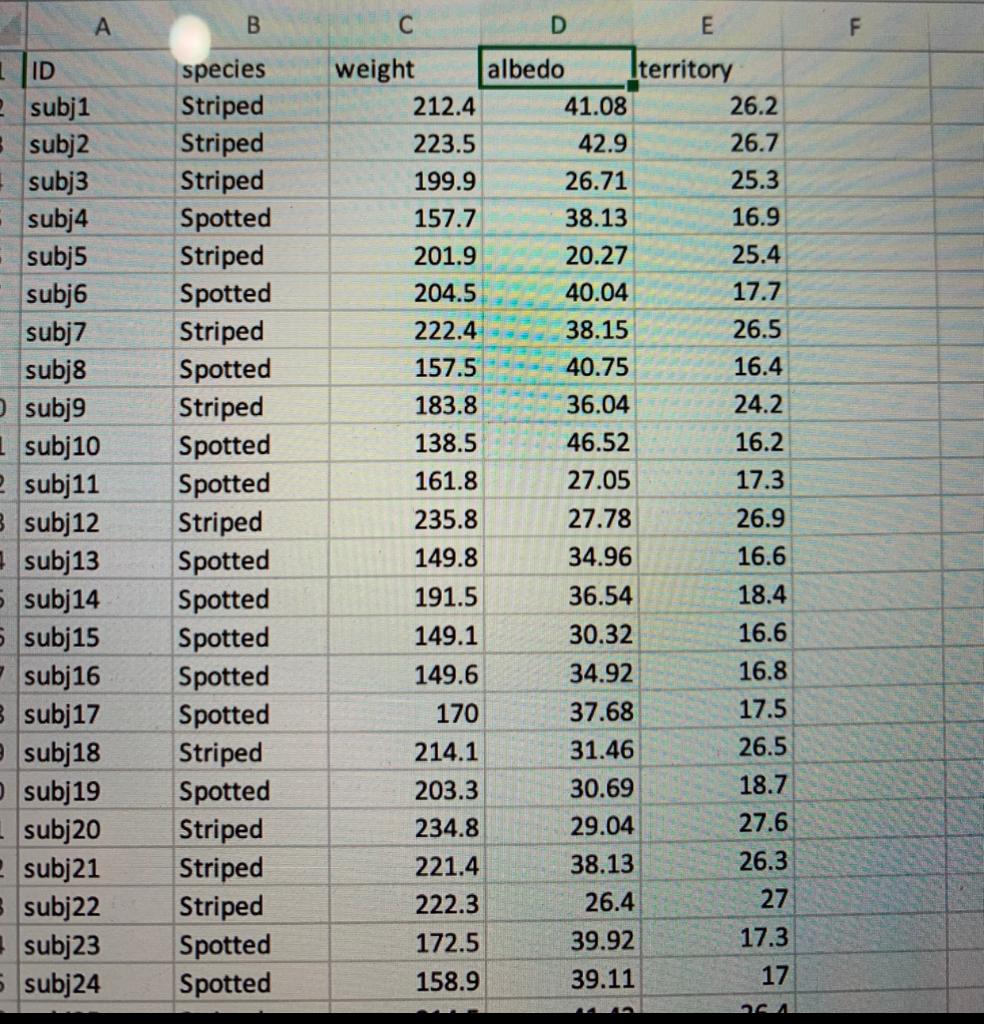 Solved In the dataset linked below, some data from a random | Chegg.com